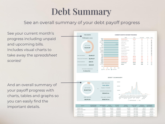 Debt Payoff Tracker Template for Google Sheets – confidentcoin